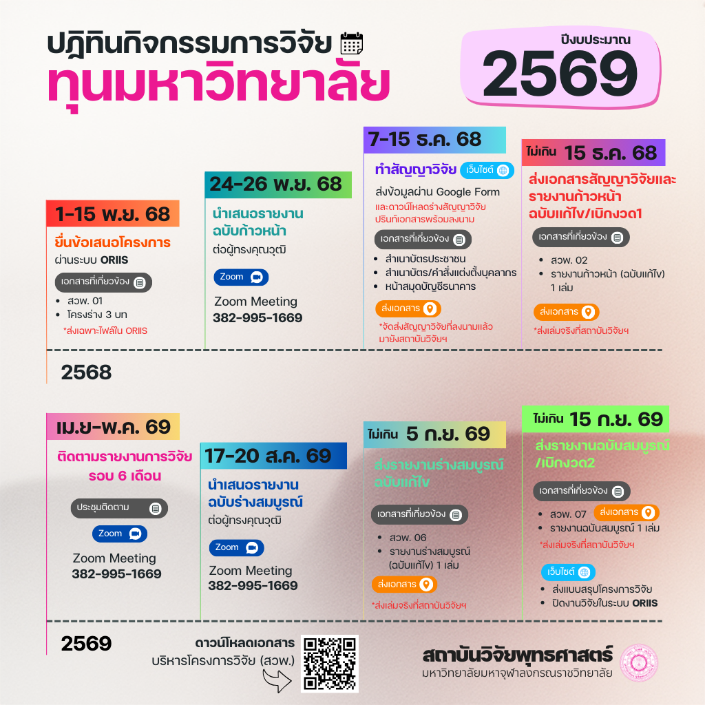 ปฏิทินกิจกรรมการวิจัย ทุนมหาวิทยาลัย ปีงบประมาณ 2569 – สถาบันวิจัยพุทธ ...